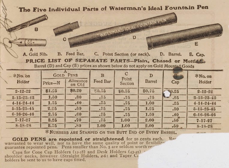 Vintage Pen News: Dating a Waterman instruction sheet