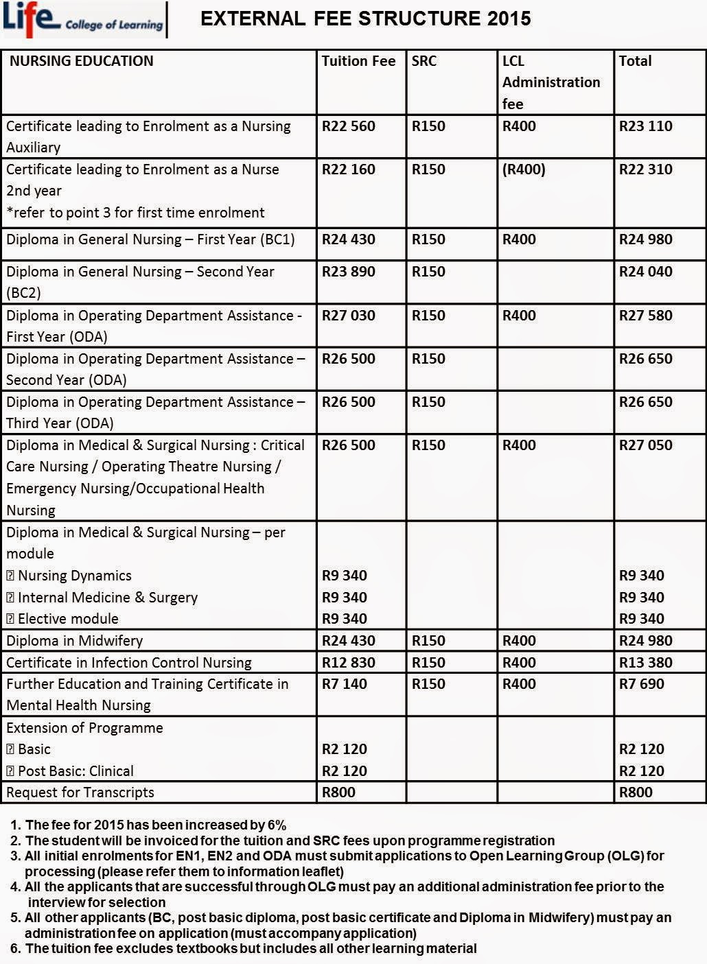 Life Midmed Hospital: Life College of Learning - External Fee Structure ...