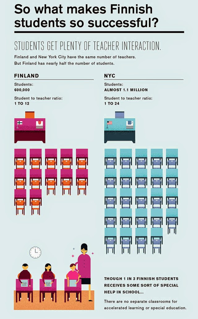 Interesting Facts About Finland Education System