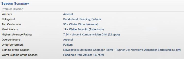 Football Manager 2013: My Season as Arsenal