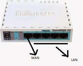Berbagi pengalaman hidup...