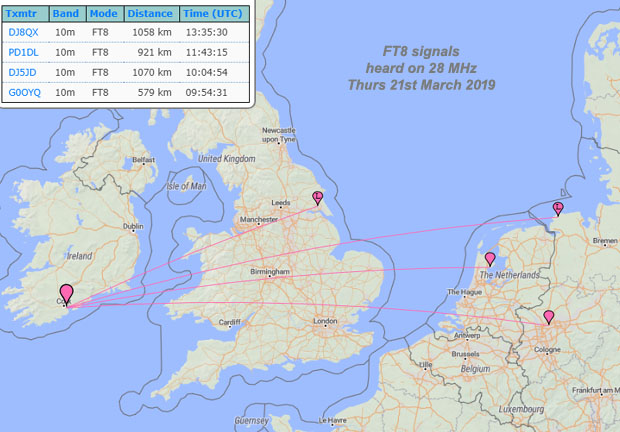 EI7GL....A diary of amateur radio activity: Signals heard on 28 MHz ...