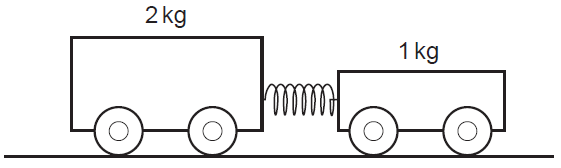 Physics 9702 Doubts | Help Page 166 | Physics Reference