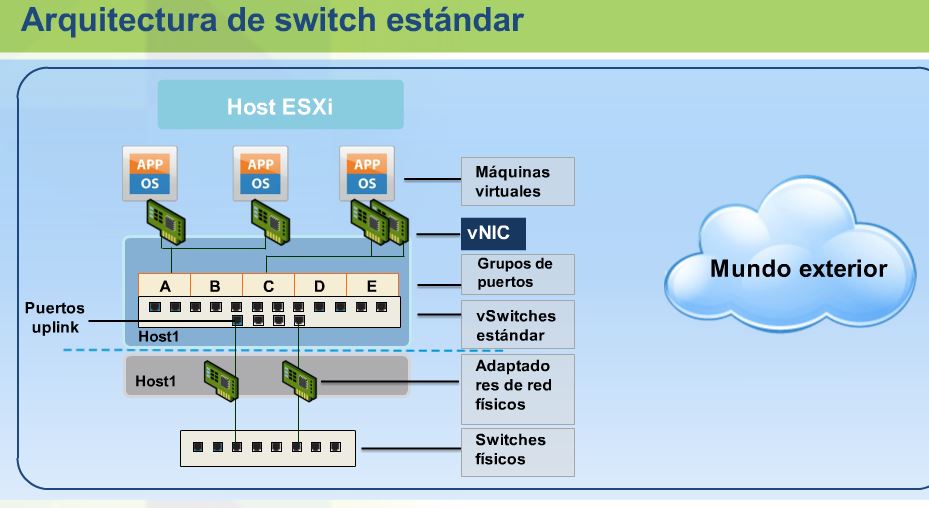 Virtualización y Cloud: Vmware para principiantes: Redes Virtuales en ...