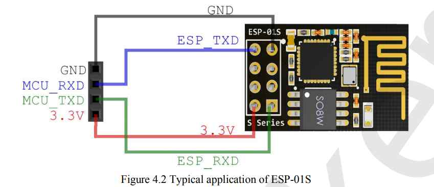 Arduino na dobry początek: ESP-01 a ESP-01S - różnice obu modułów