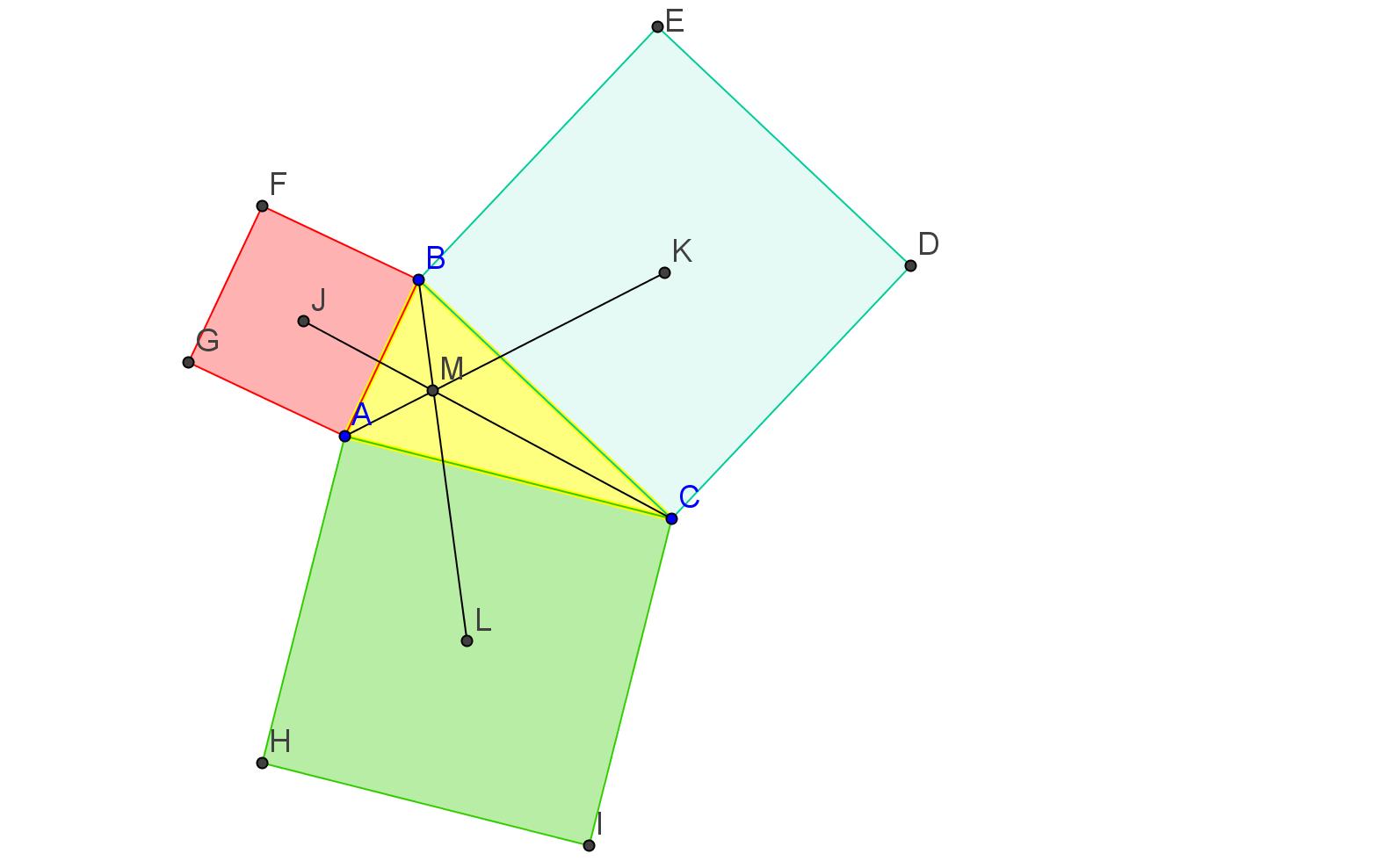 Teoremas de geometría: Teorema del punto de Vecten
