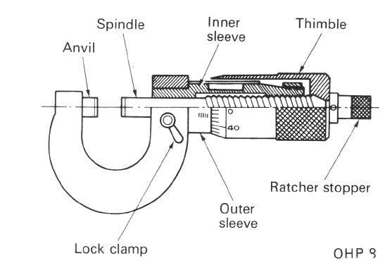 ILMU PENGETAHUAN OTOMOTIF: ALAT UKUR MICROMETER