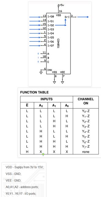 .: NodeMCU ESP8266 WIFI 12E Monitoring Sensor Temperature, Shake dan ...