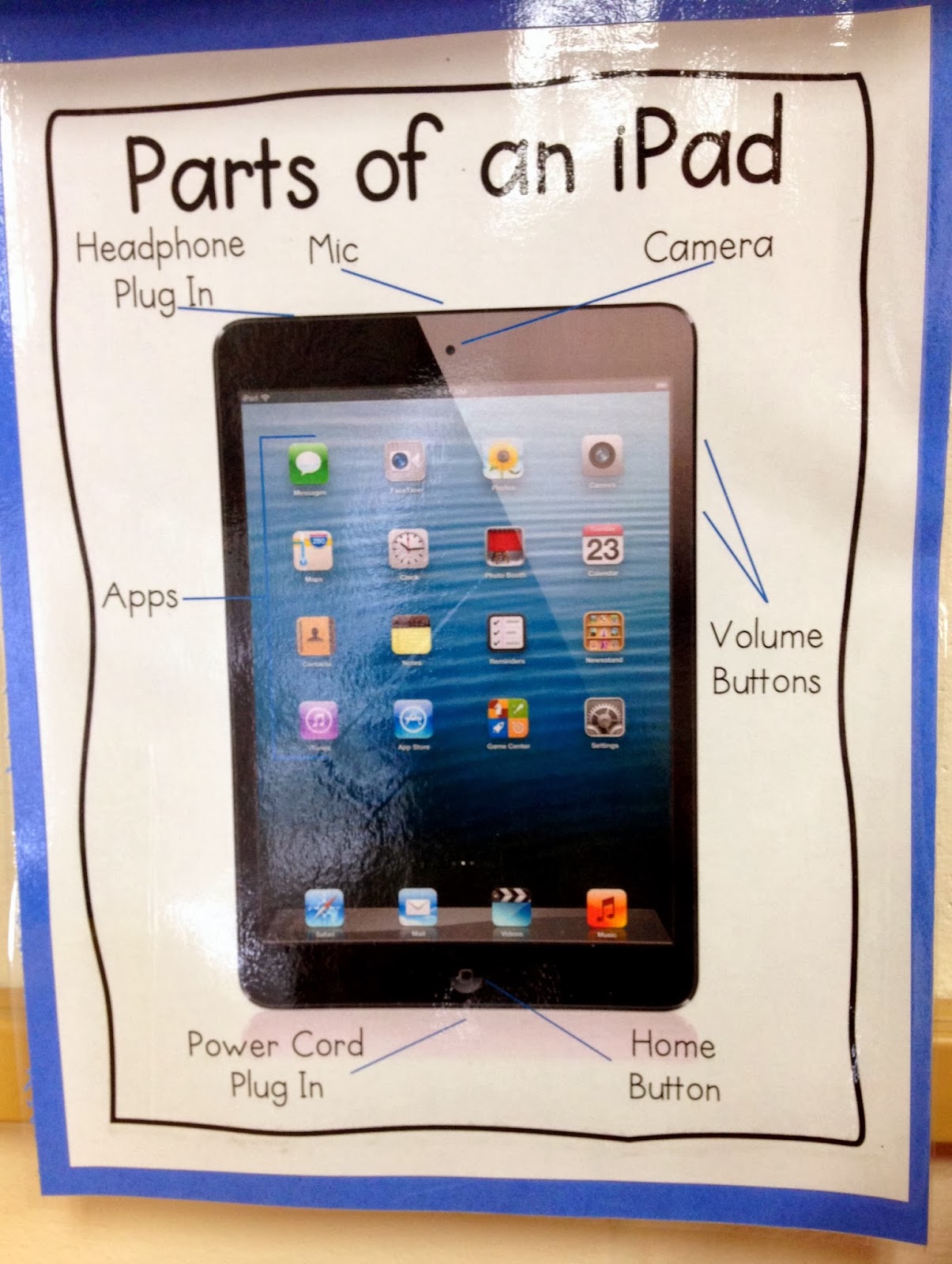 The Grade 2 Hullabaloo: Finally... The iPad Center