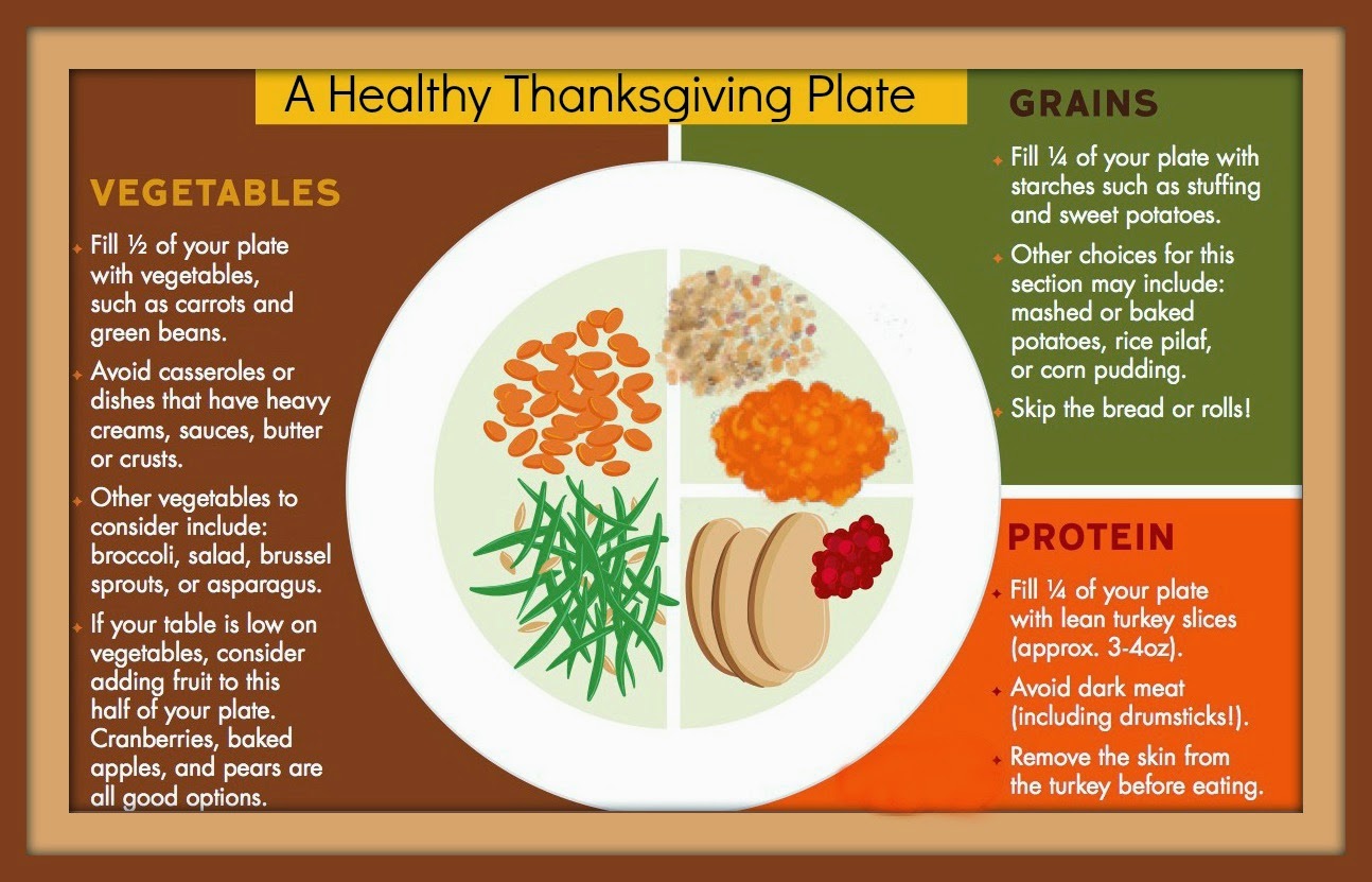 Team Dream Big Fitness: TOP 5 TIPS FOR A HEALTHY THANKSGIVING