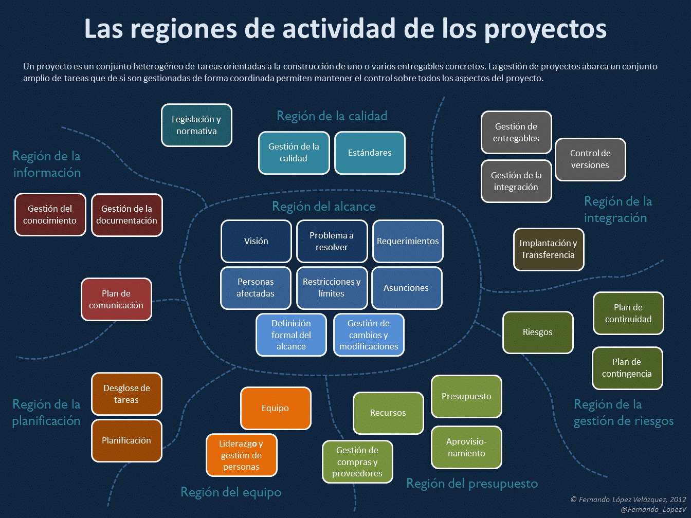 Capital Intelectual y Conocimiento Corporativo: El mapa de la gestión ...
