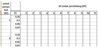 Membaca dan Menggunakan Tabel Distribusi F dan Tabel Distribusi t ...