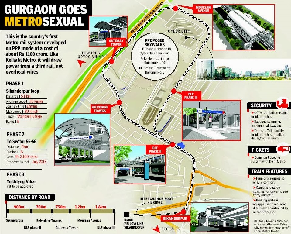 Twenty22-India on the move: Gurgaon Rapid Rail to hit tracks