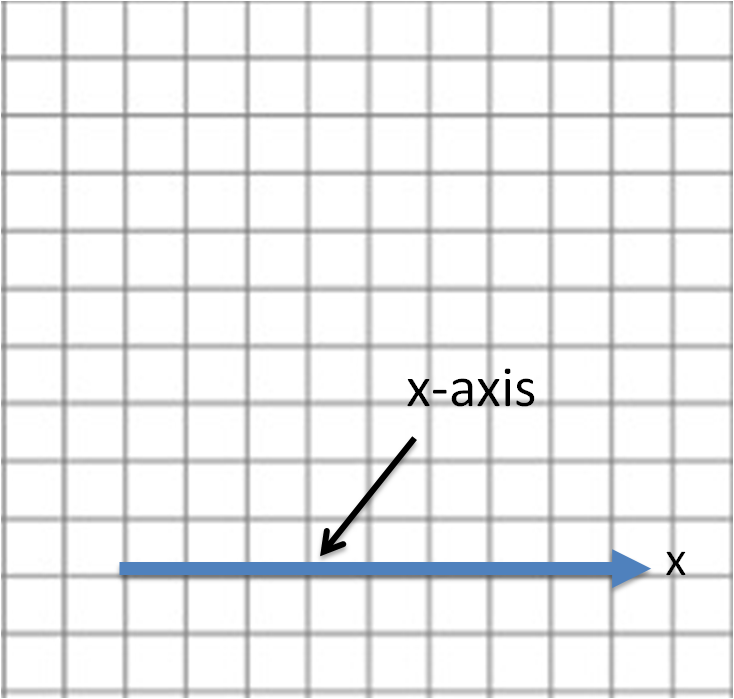WELCOME TO LEARNING MATH: Identify Coordinates WELCOME TO LEARNING MATH: Identify Coordinates