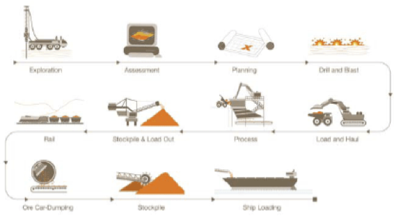 Adrian Boeing: Blog: Mining Robotics: An overview survey