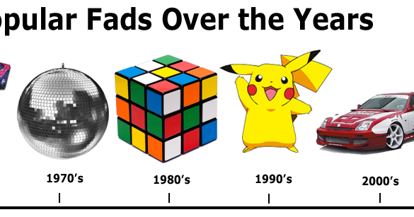 The Wannabe Hotrodder: More fads than you can detect with a fad ...