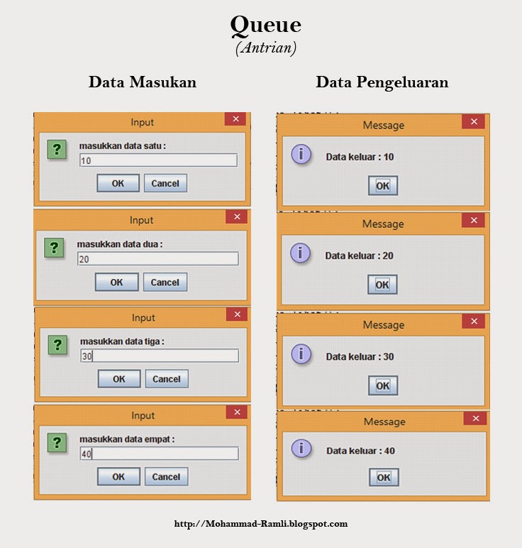 Stack dan Queue menggunakan Joption Pane dan BufferedReader pada java ...