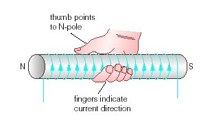 Patrick Ji's Physics Blog: Right Hand Rule #1 & #2