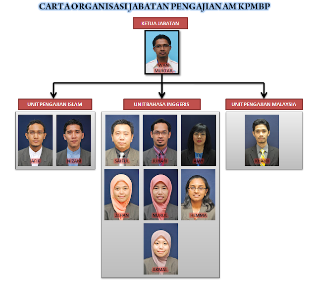 General Studies Department KPMBP: Organisasi