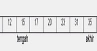 penjelasan notasi algoritma: FUNGSI PENCARIAN BINARY SEARCH DAN ...