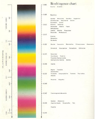 Rukshan Maliq's Blog: Birefringence
