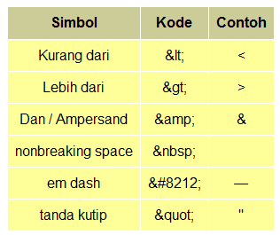 Andika Rayza's Blog: Kode HTML Untuk Menampilkan Simbol atau Karakter ...