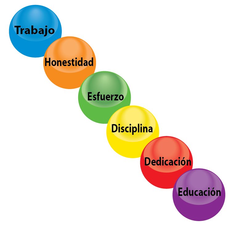 jugadores de esteban: LOS VALORES (algo que no podemos olvidar)