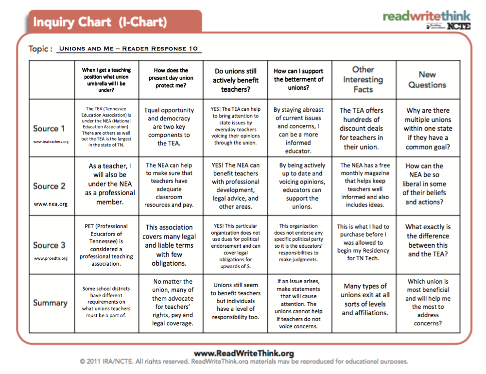 Perspectives in American Education FOED 6020 - Spring Semester 2017 ...
