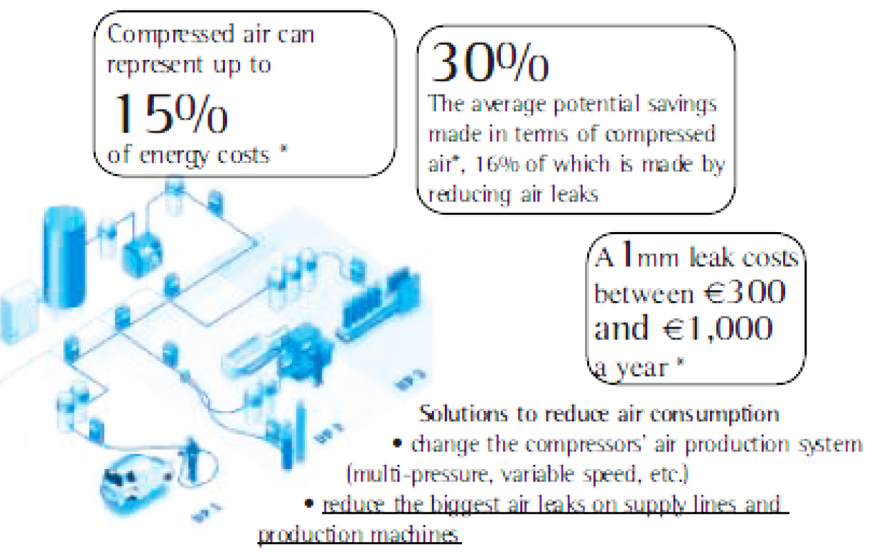 Legris Transair Advanced Air Pipe System ปฎิวัติระบบอัดอากาศเพิ่ม ...