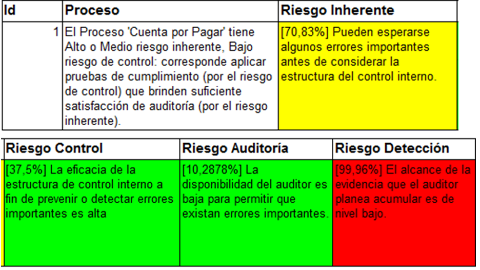 Blog Yeiniel Alfonso: Evaluación e Identificación del Riesgos Inherente ...