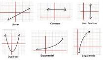 Hands On Math: Graphs of Functions In Nature