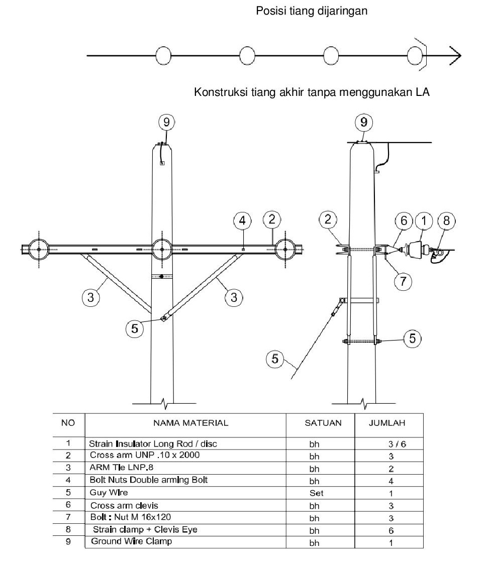 Semua Tentang Material Utama Dan Non Utama JTR JTM Gardu Electrical ...