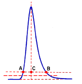 Resolution Factor, Tailing Factor, Theoretical Plates and Capacity ...