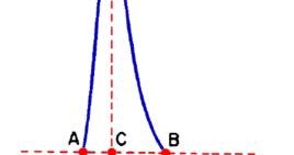 Resolution Factor, Tailing Factor, Theoretical Plates and Capacity ...