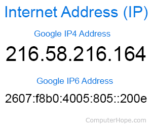THE INTERNET ADDRESS