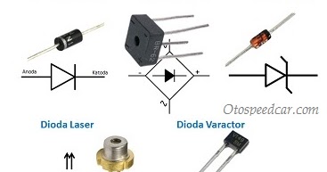 Fungsi Dioda dan Jenisnya, Pahami Agar Kalian Bisa Mengidentifikasi ...