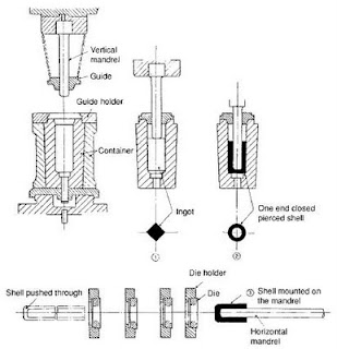 Forged Seamless Pipe | Piping & Fabrication