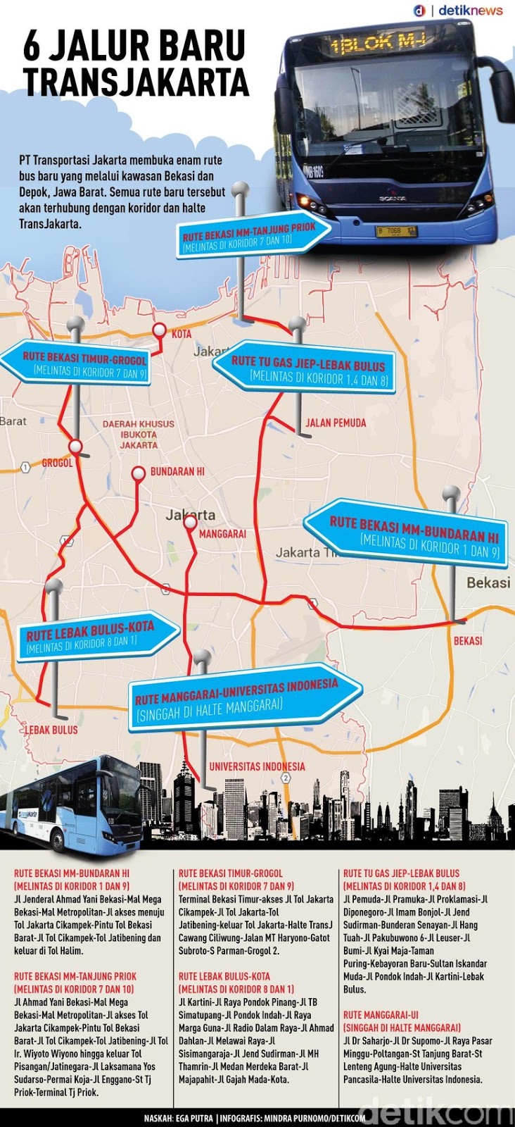 dewa blog: RUTE TRANSJAKARTA BUSWA HINGGA DEPOK DAN BEKASI MULAI 25 ...