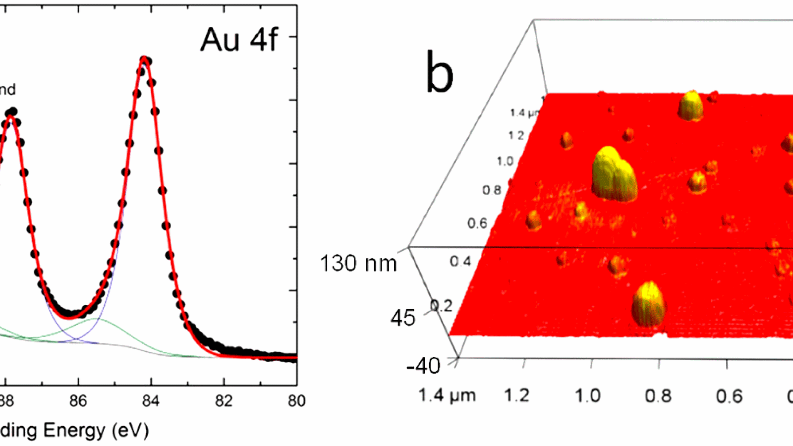 Colloidal Gold Nanoparticles - Gold Choices