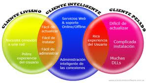 INGENIERÍA DEL SOFTWARE II: CLIENTE PESADO