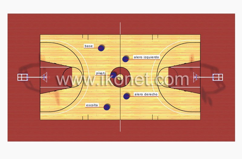 LOS MEJORES JUGADORES DE BALONCESTO