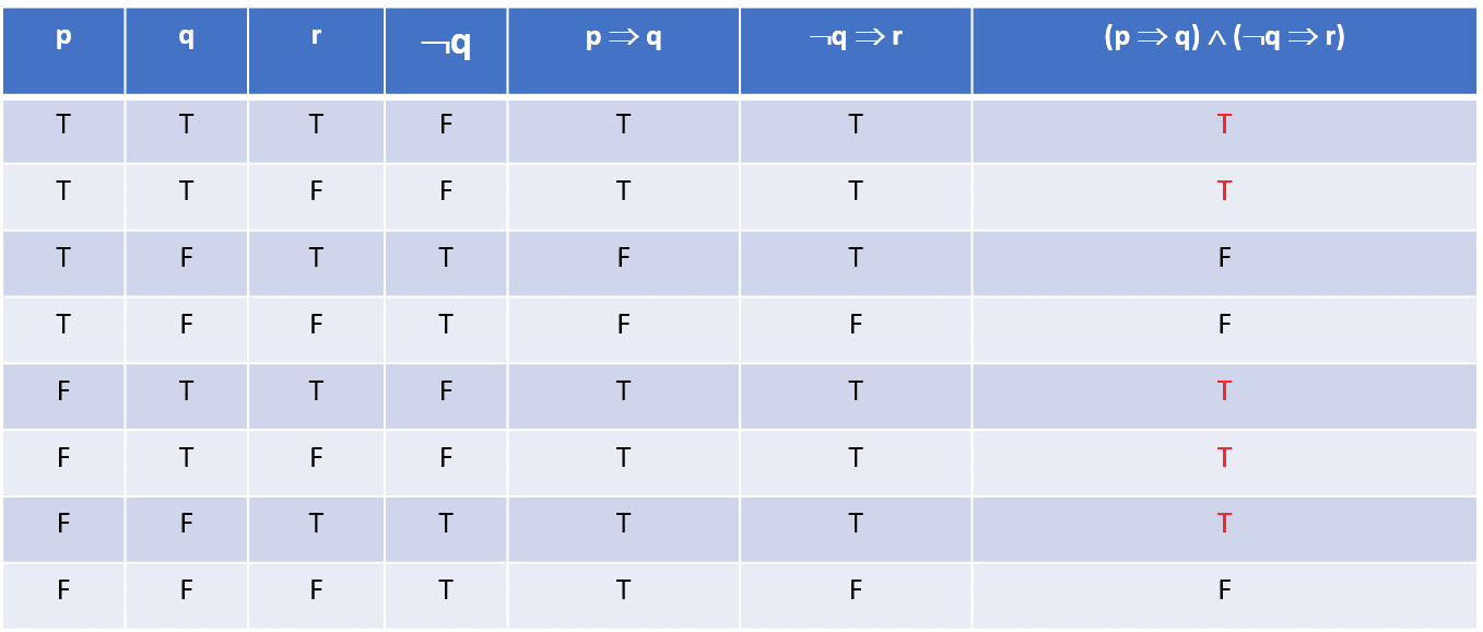 Logika Informatika : Bentuk-bentuk Normal, Konversi DNF, CNF, FDNF ...