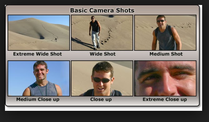 Teaching Video, Part 2 -- A Lexicon of Shots