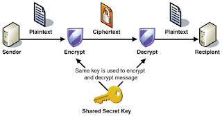 Java by examples: Tutorial with code : Symmetric-key Encryption and ...