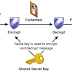 Java by examples: Tutorial with code : Symmetric-key Encryption and ...