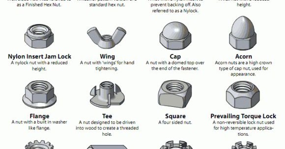 Electrical Page: Types of Mechanical Nuts