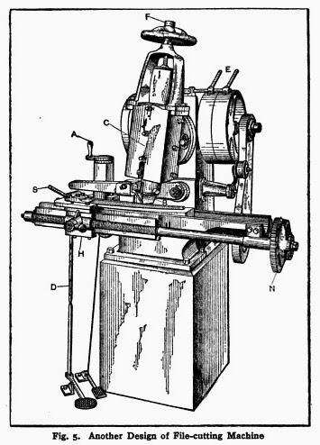 American Made Files: How Files Were Made By Hand and Machine