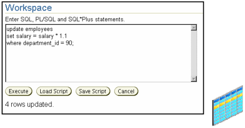 Administración de Base de Datos: Manipulación de datos a traves de SQL