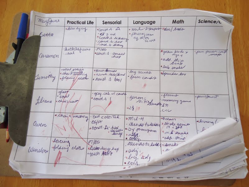 To the Lesson!: General Record Keeping