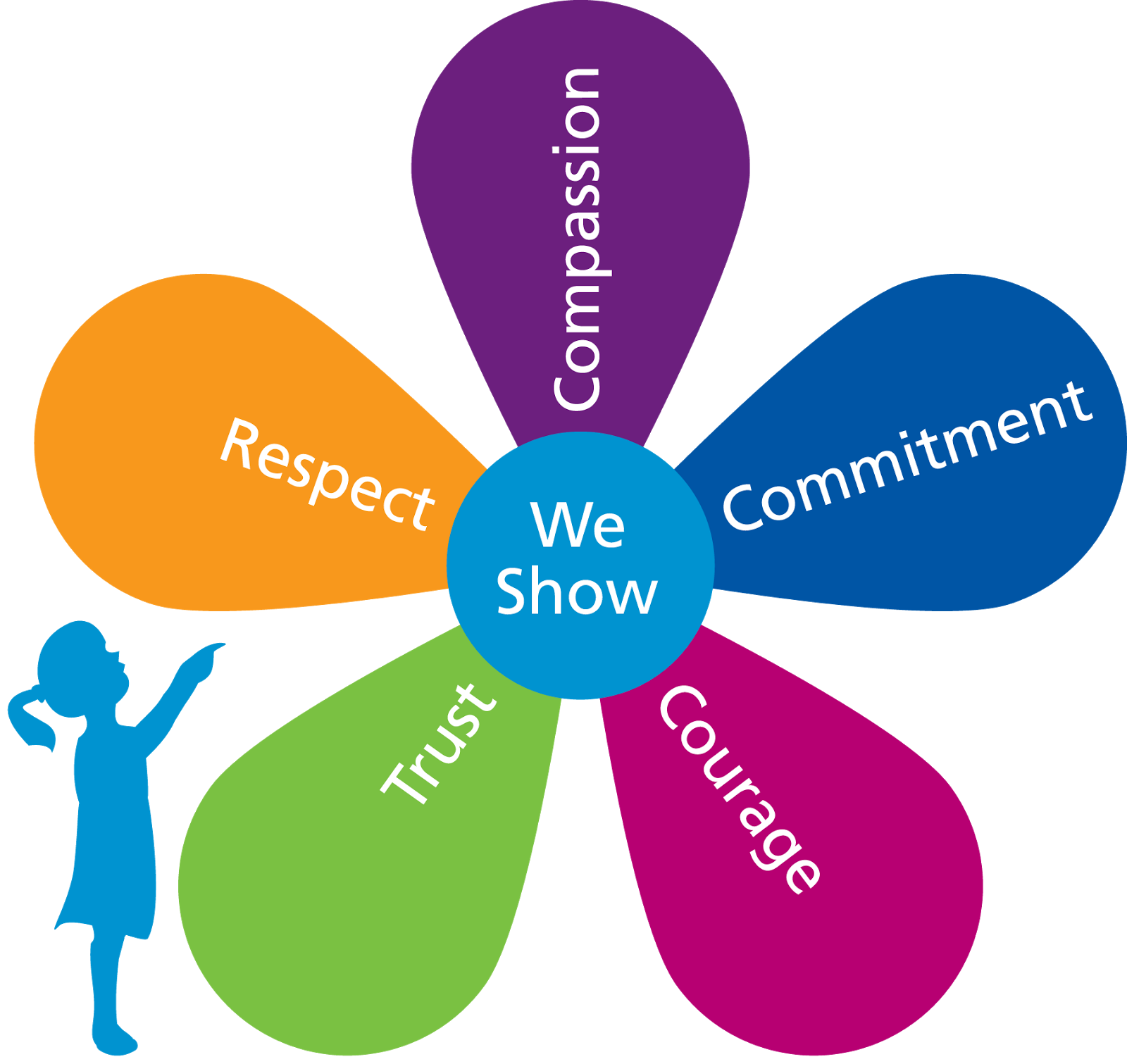 080808 On,Now,To the Third Level: The Human Beings Behind the Trust ...